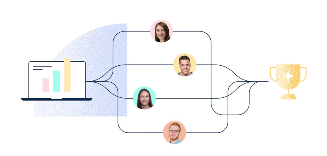 What is an LMS? (Learning Management System)