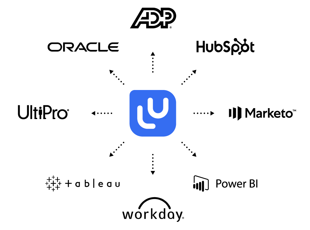 Integrations Learnupon