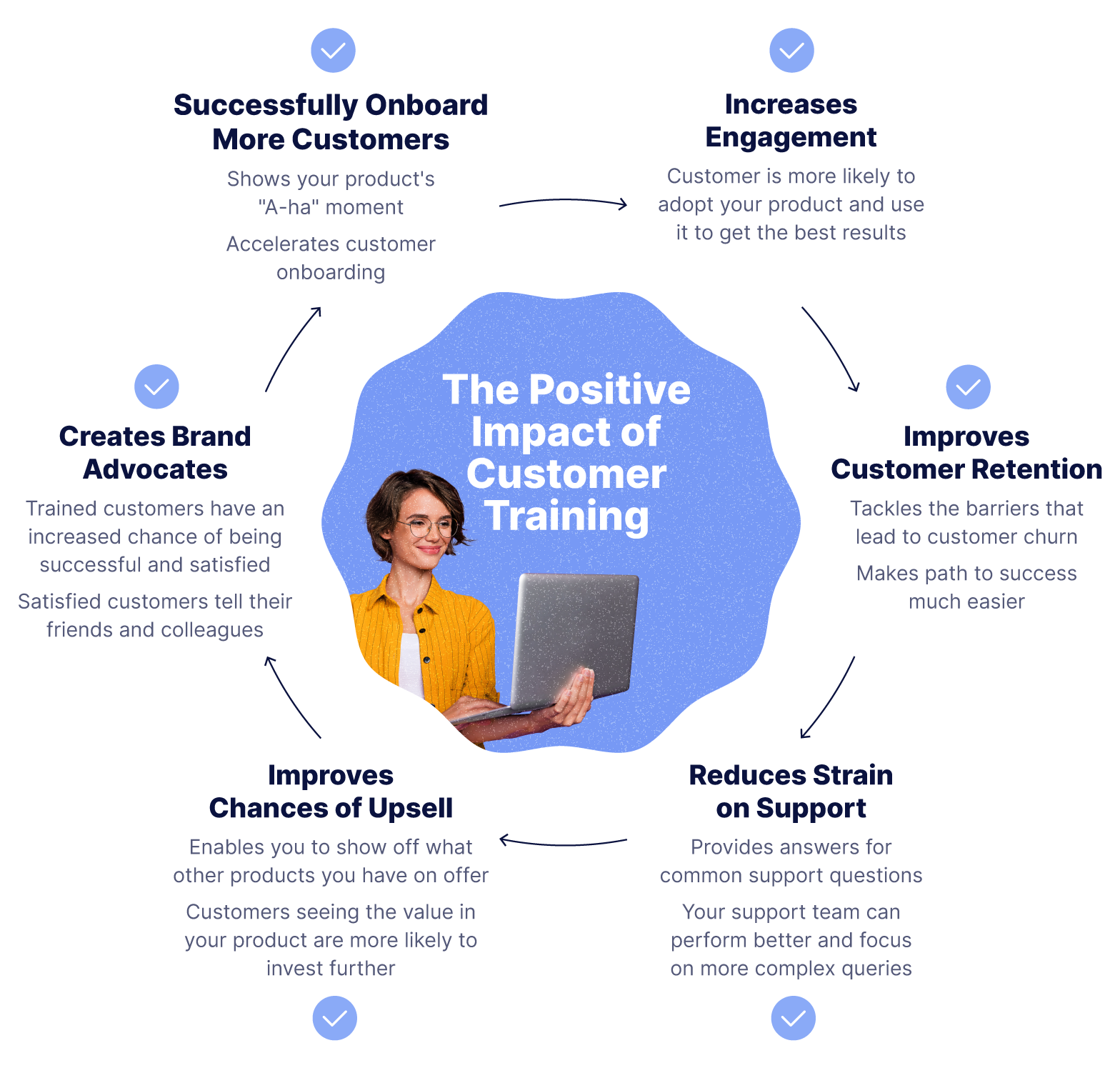 What is Customer Training? - LearnUpon