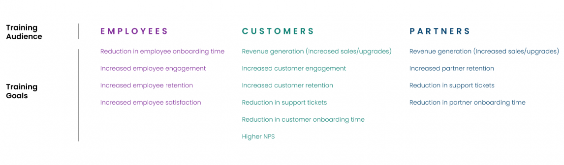 How to Calculate the ROI of Training Programs