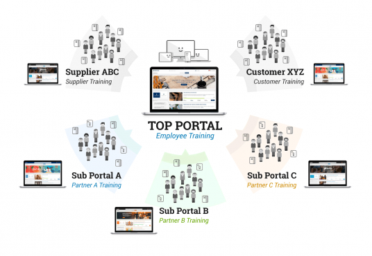 35 Tips for Significantly Better eLearning - LearnUpon