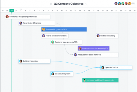 eLearning Project Management Software Tools You Need to Try